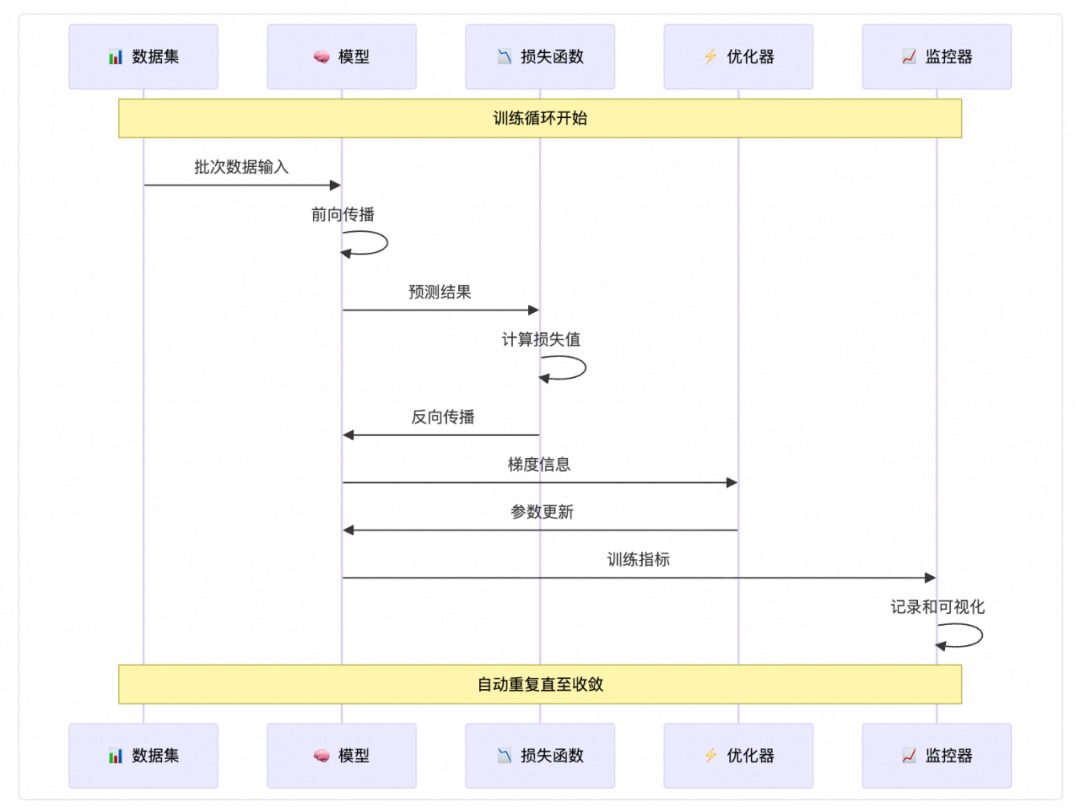 TinyAI：纯Java实现的全栈轻量级AI框架，大模型开发首选！_智泊 开源工厂 企业级 ai 智能客服系统:从架构设计到实现-CSDN博客