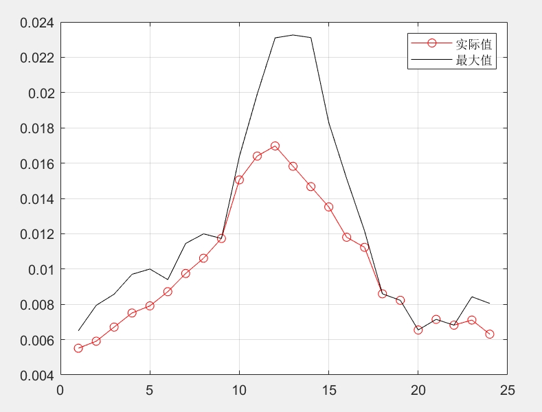 要搞定电力系统最优潮流计算，二阶锥规划绝对是个宝藏工具。今天咱们直接上干货，用Matlab+CPLEX实现这玩意儿。先甩个代码框架-CSDN博客