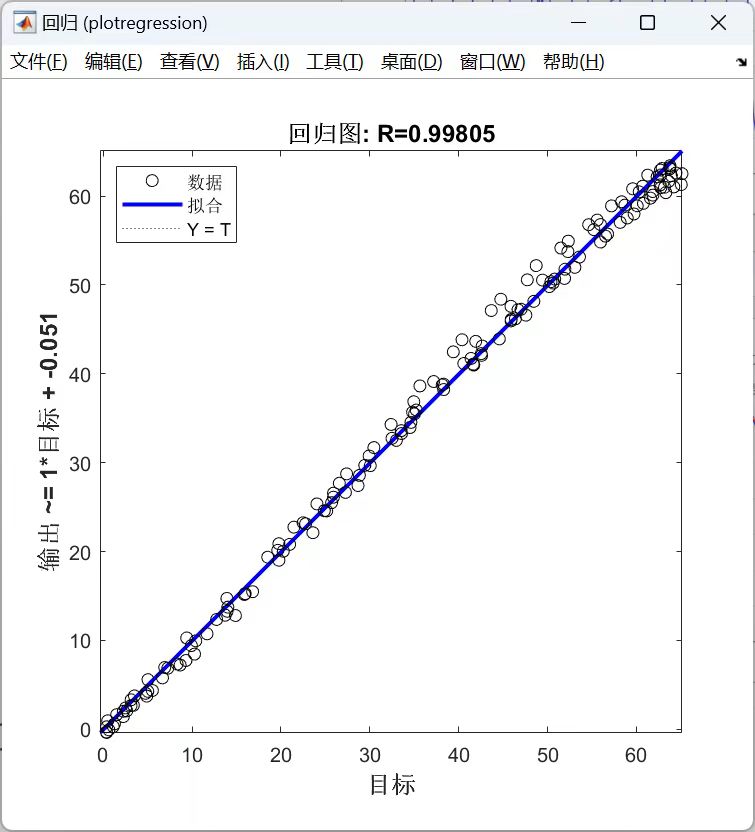 295 CPO-BiTCN-BiGRU回归预测【新！先用先发，matlab代码】-CSDN博客