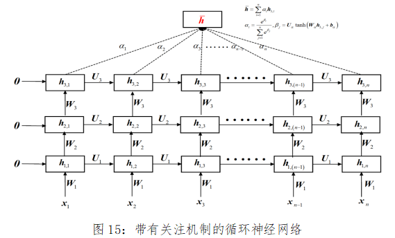 Python实现水文水质预测：Numpy/Matplotlib/TensorFlow实战+神经网络/CNN/RNN/SVM对比+大型水库案例-CSDN博客