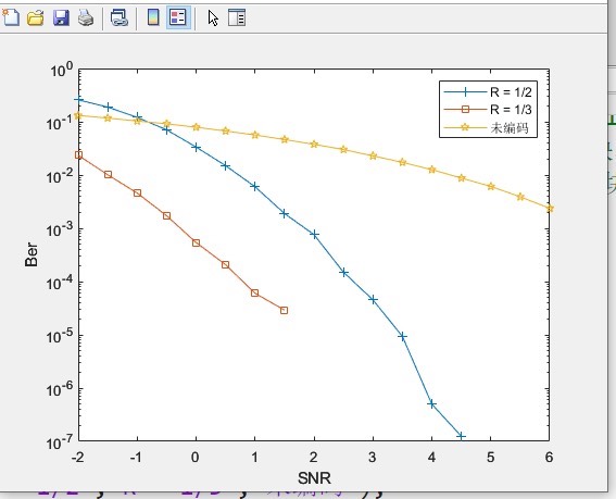用MATLAB Simulink实现线性分组码、BCH码和卷积码的误码率分析_simulink 卷积码-CSDN博客