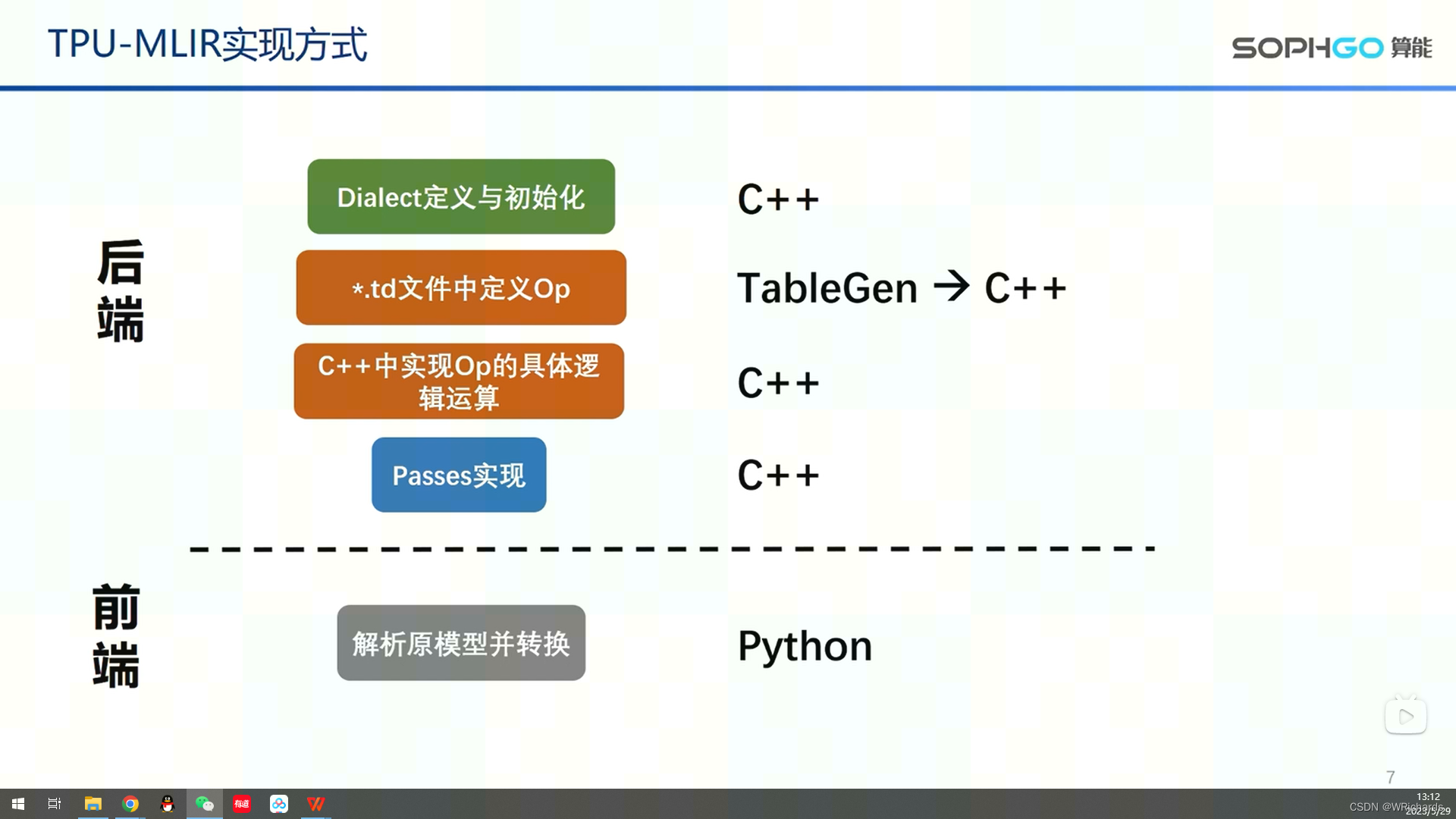 【AI编译之路】MLIR出发！！-CSDN博客