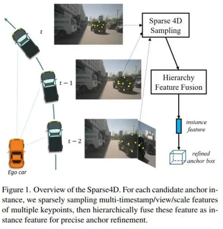 51c自动驾驶~合集41_you only plan once: a learning-based one-stage pla-CSDN博客
