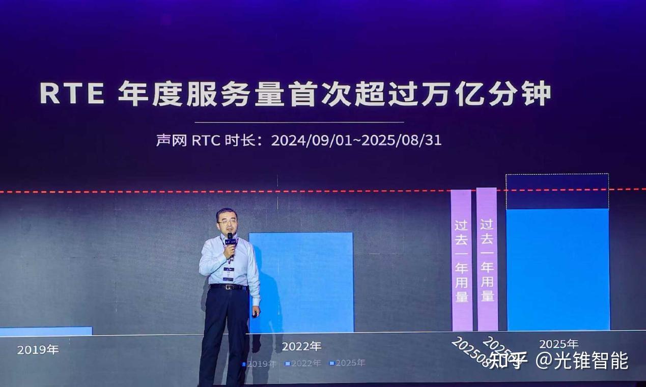 RTE2025：从“连接”到“对话”，对话式 AI 驱动 RTE 产业跃迁之路-CSDN博客