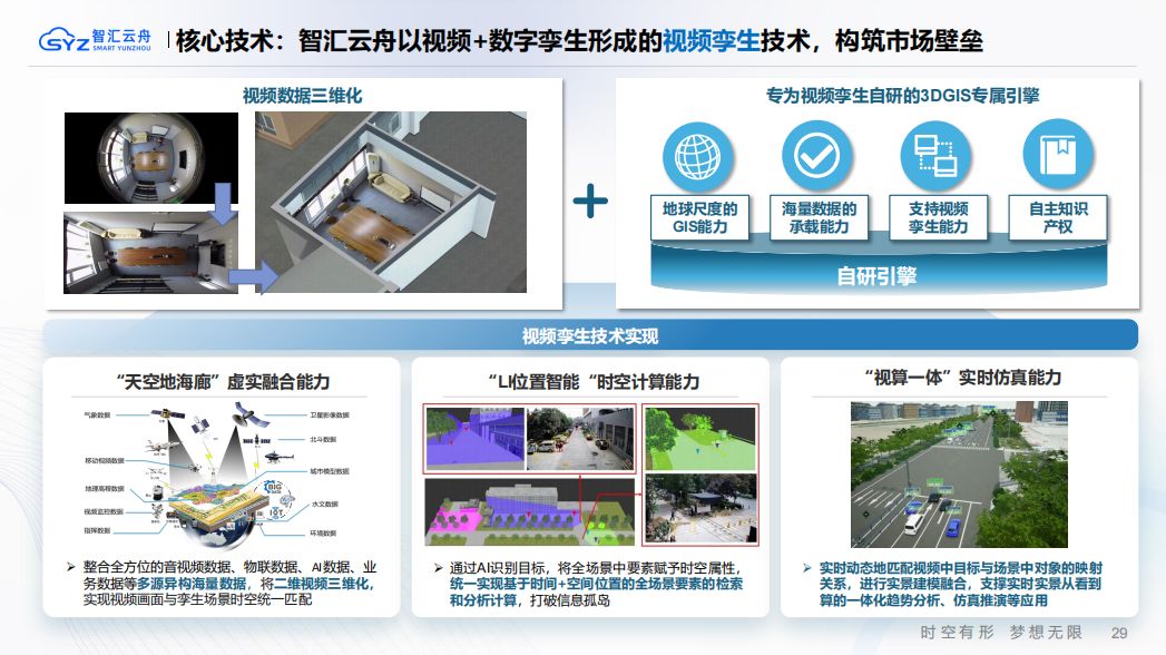 视频孪生技术TOP5企业：重塑虚实融合的产业格局，引领数字化变革-CSDN博客