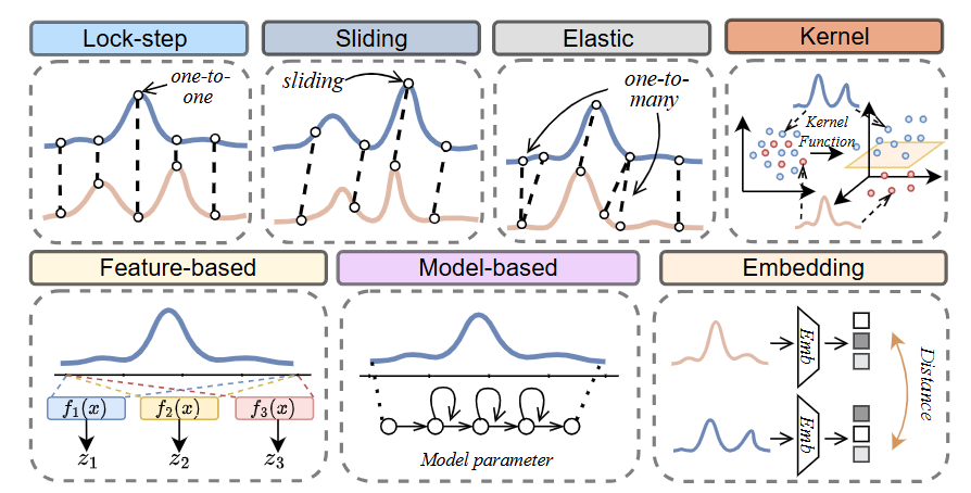 SIGMOD 2025 | 时间序列（Time Series）论文总结_sigmod25文章-CSDN博客