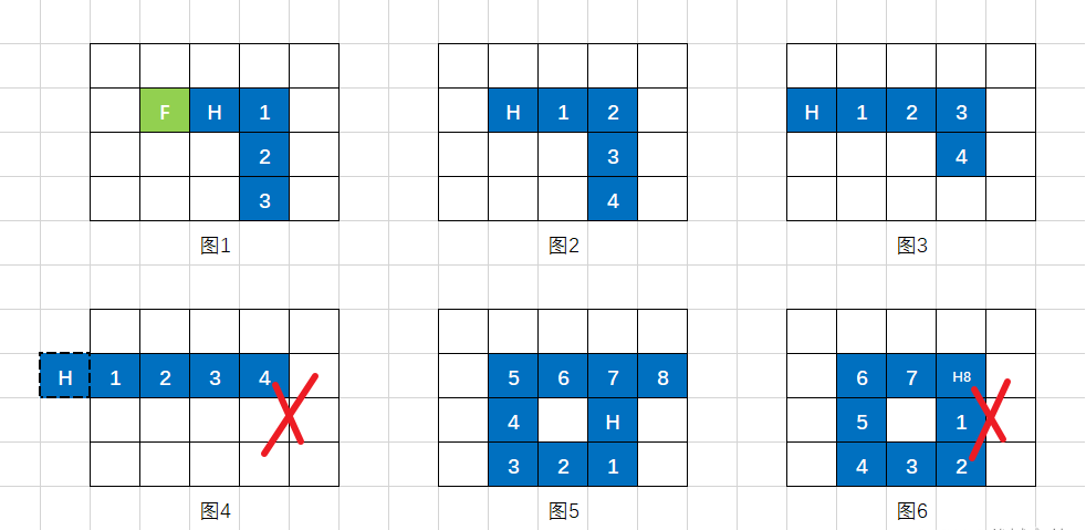 华为OD机试2025C卷 - 贪吃蛇 (C++ & Python & JAVA & JS & GO)华为OD机试2025 - 掘金