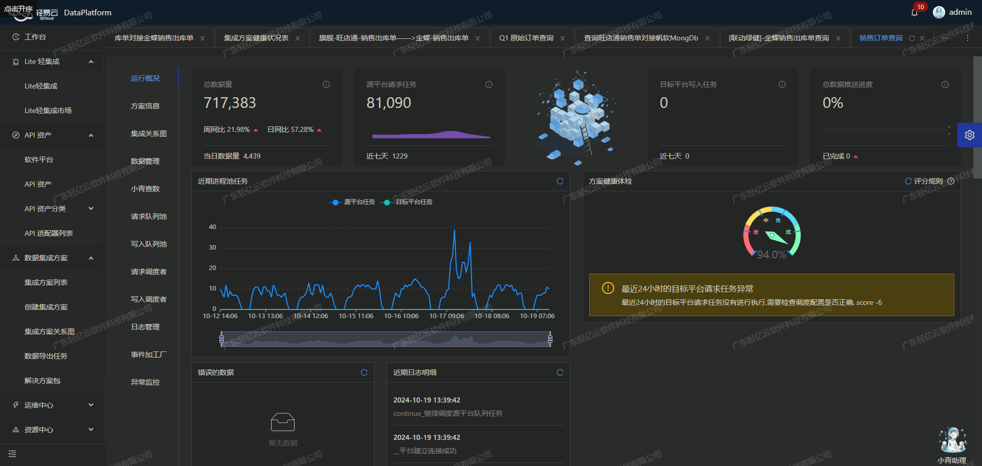 如何通过数据集成平台实现旺店通与用友BIP的无缝对接_bip 对接-CSDN博客