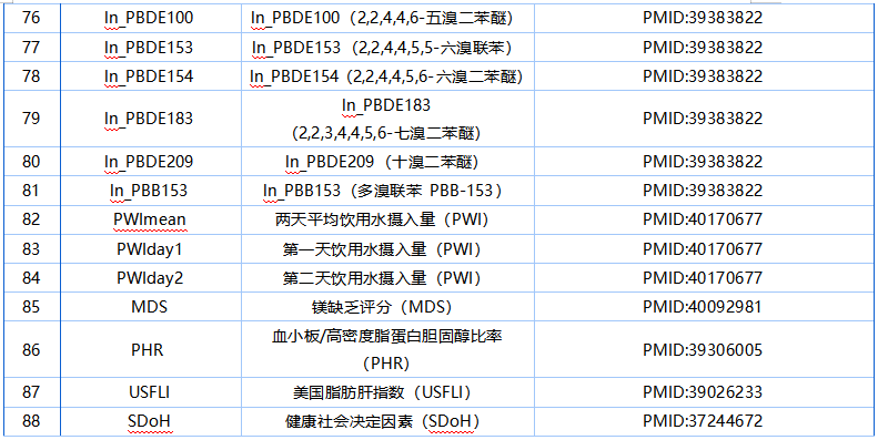 NHANES 一站式分析平台 3.0 上线：新增数据插补功能-CSDN博客
