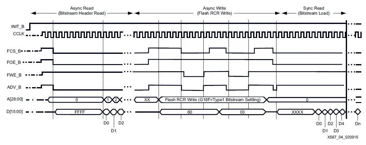 Xilinx 7系列 FPGA硬件知识系列——FPGA的配置_xilinx m0 m1 m2-CSDN博客
