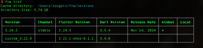 【拥抱鸿蒙】Flutter+Cursor轻松打造HarmonyOS应用（一）-CSDN博客