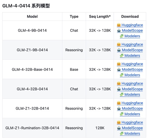 比R1快8倍，智谱开源GLM-Z1系列，实测 Agentic AI 也能极速深度推理！_glm z1-CSDN博客