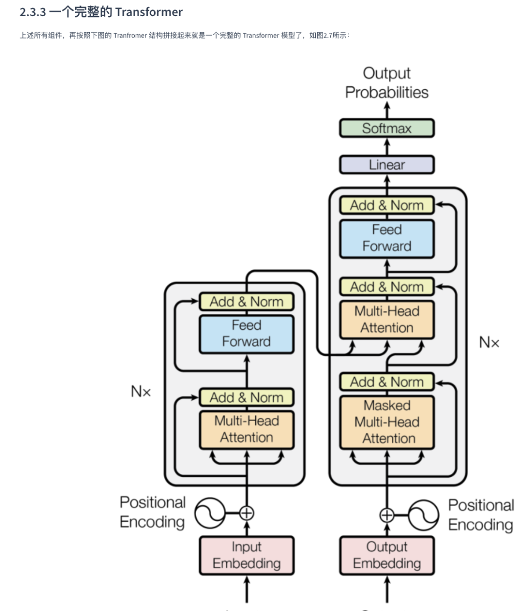 Happy-LLM，初学者入门大语言模型（LLM）最佳指南-CSDN博客