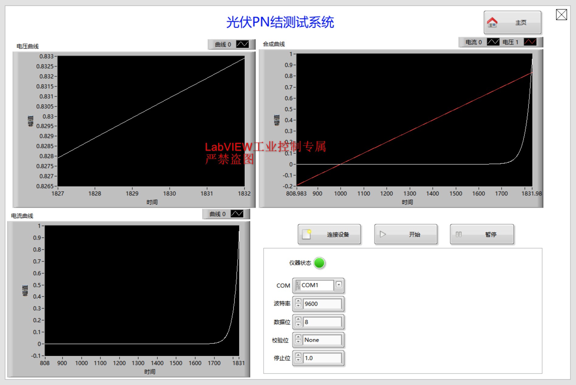 LabVIEW 光伏PN结. LabVIEW软件和电压源及电流源表及光谱仪,开发一个L-IV测...-CSDN博客