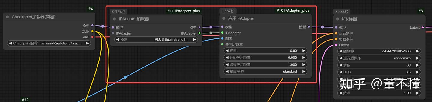 ComfyUI进阶指南 - 深入精通IPAdapter_ip-adapter-CSDN博客