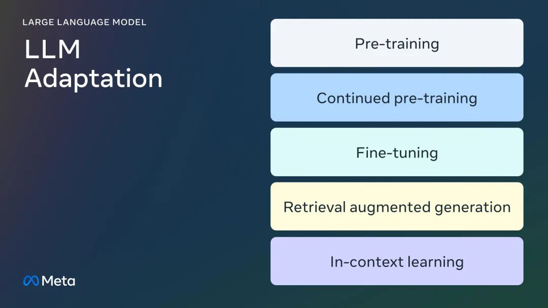 【LLM模型微调】LLMs-微调经验-LLaMA微调指南v7.0-CSDN博客