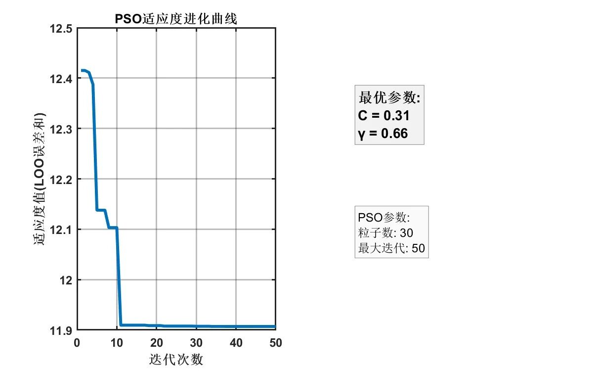 基于LOO-PSO-KELM的微电阻点焊质量预测与工艺优化附Matlab代码-CSDN博客