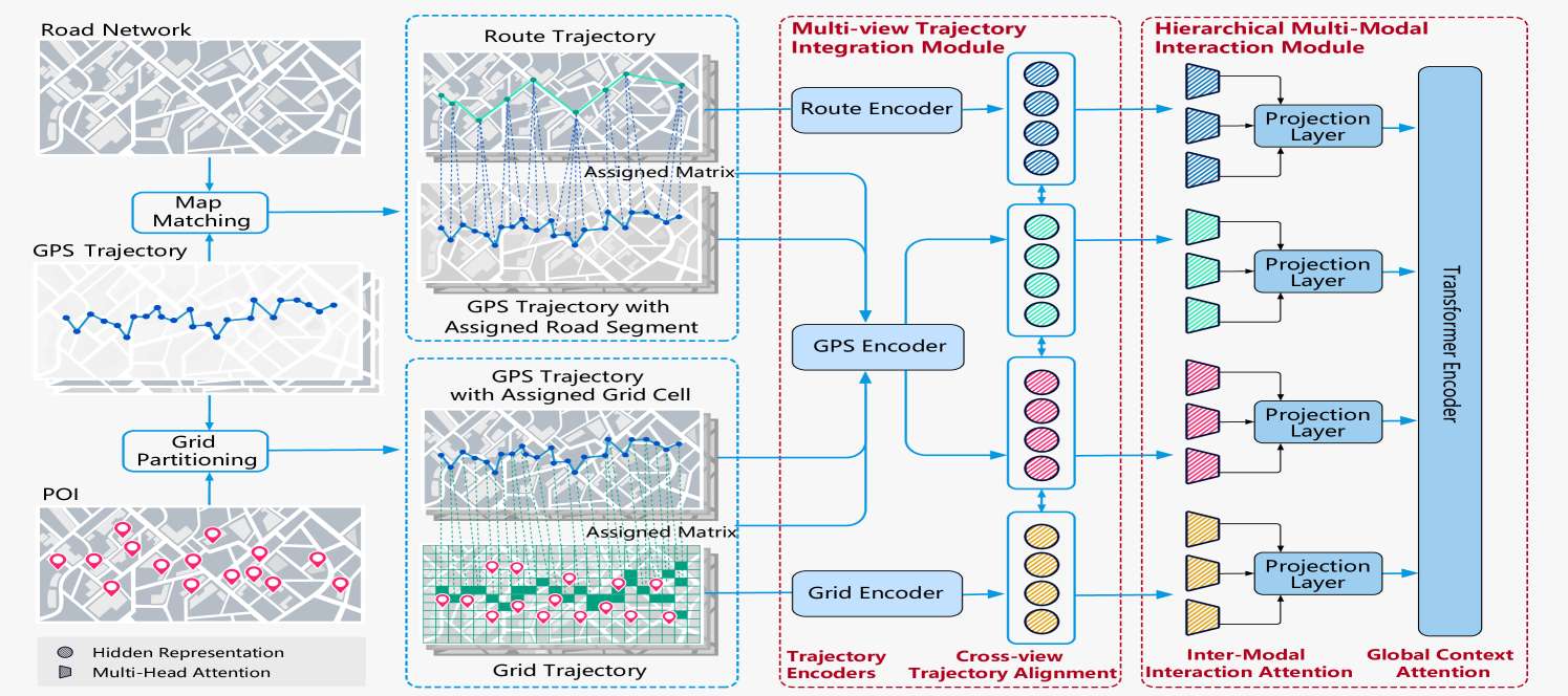 NeurIPS 2025 | 时空数据(Spatial-temporal)论文总结_learning with calibration ...