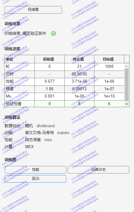 [独家]基于贝叶斯算法-冠豪猪算法-BP神经网络(Bayes-CPO-BP)的多变量回归预测 Matlab代码-CSDN博客