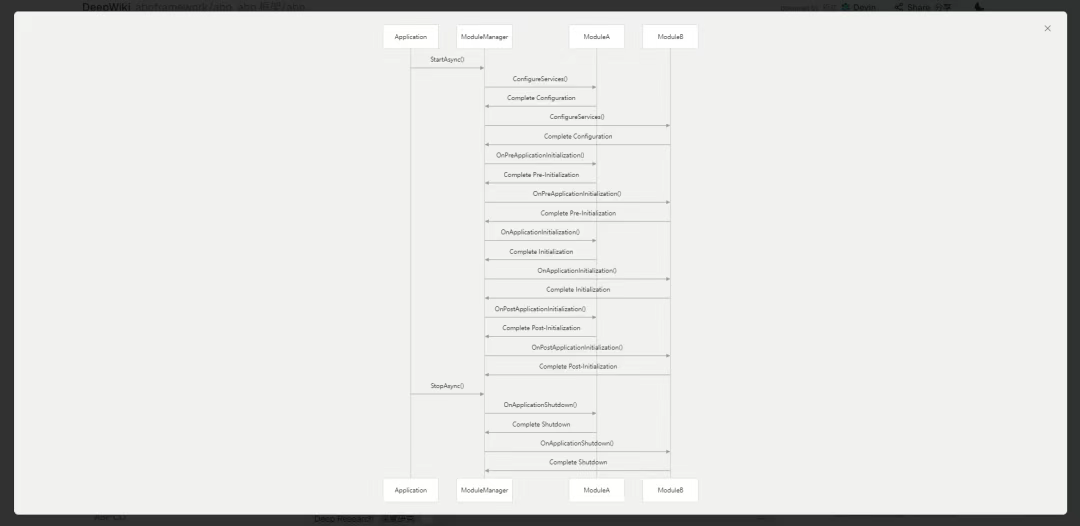 DeepWiki：AI驱动、免费且实用的 GitHub 源码阅读与分析神器！-CSDN博客