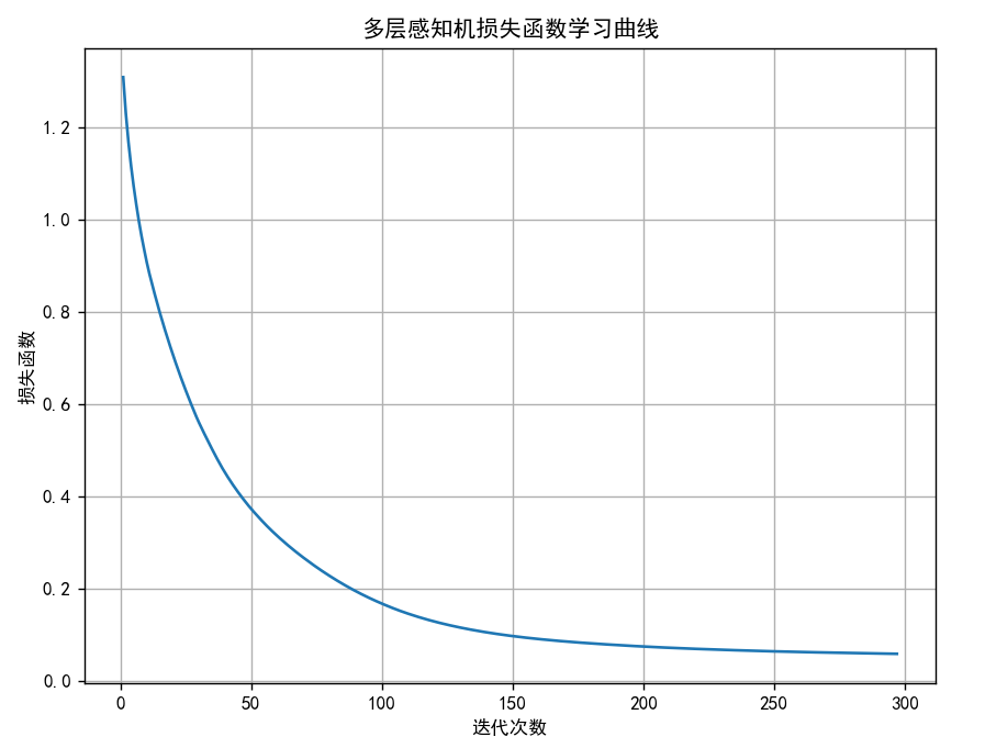 这可能是你正在找的 Sklearn 机器学习监督分类算法最全实战笔记_bagged trees集成学习算法用于负荷分类的有点-CSDN博客