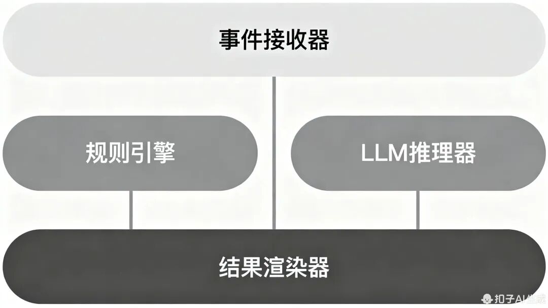 程序员必备：基于Dify+vLLM+GitLab大模型的智能代码评审系统全实现指南！收藏这一篇就够了！！_dify gitlab-CSDN博客