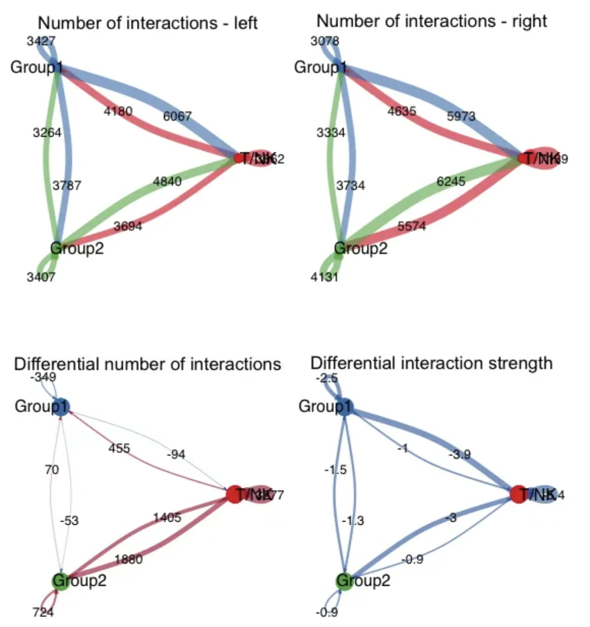 单细胞实战之cellchat——入门到进阶(高级篇1）_findenrichedsignaling-CSDN博客