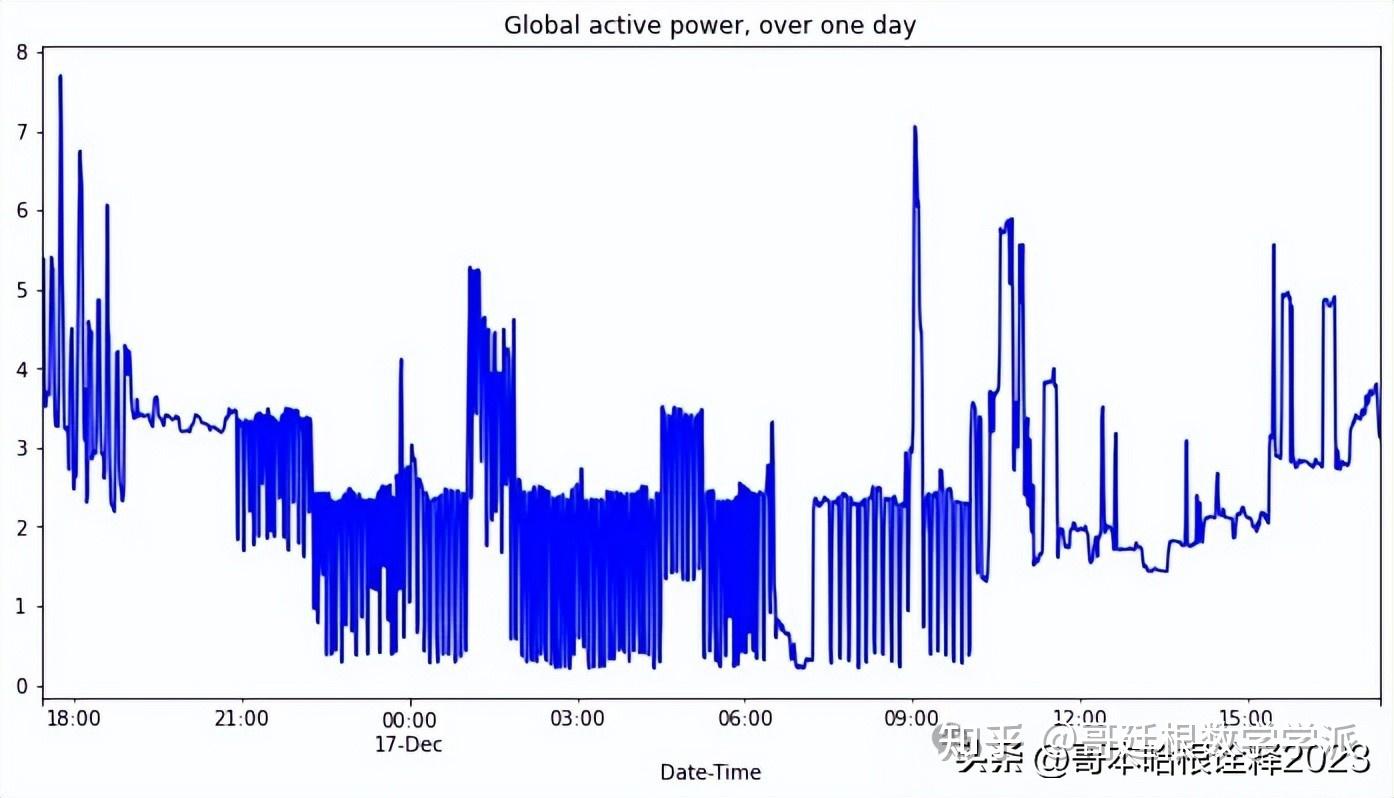 基于DeepAR的能耗时间序列预测（Python）_python deepar时间序列模型预测例子-CSDN博客