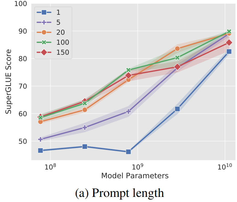 详解LLM参数高效微调：从Adpter、PrefixTuning到LoRA_llama可以输入软标签吗-CSDN博客