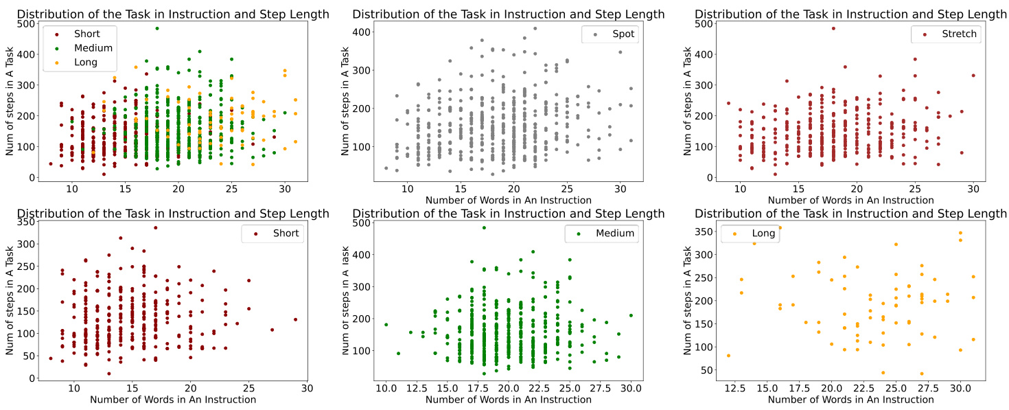 长时视觉语言导航的突破：NavGen 数据平台与 LH-VLN 模型解析-CSDN博客