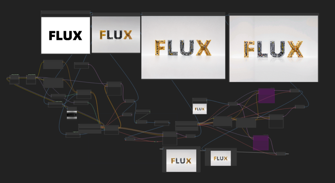 最简单的 FLUX 入门教程 一键搭建_svdq-int4-flux.1-dev-CSDN博客