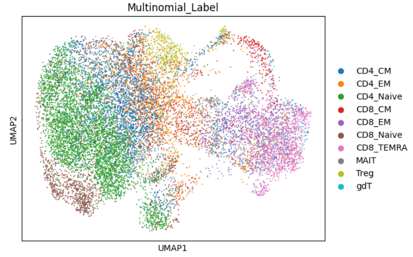 T Cell注释神器,《Nature Methods》发布T-CellAnnoTator，搞定你的TCell！-CSDN博客