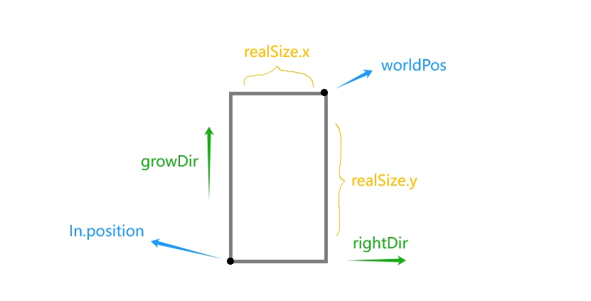 GPU INSTANCING在草渲染中的应用与优化！_gpuinstance 草-CSDN博客