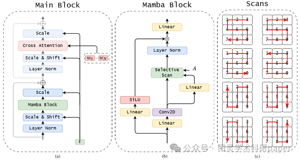 CVPR新星：Mamba模型高效驱动视觉任务大突破！_vsrm: a robust mamba-based framework for video sup-CSDN博客