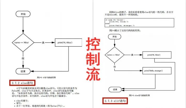 Python程序员的圣经:《python编程快速上手:让繁琐工作自动化》python编程快速上手——让繁琐工作自动化 Csdn博客