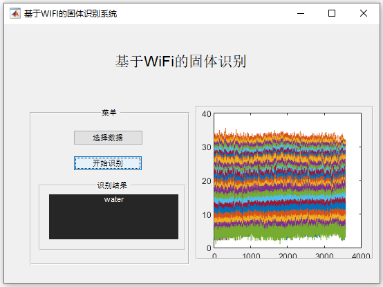 基于Matlab的WiFi信号与卷积神经网络的固体识别系统设计与实现-CSDN博客