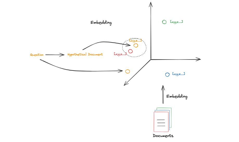 RAG从入门到精通 | Query Translation（查询翻译）-CSDN博客