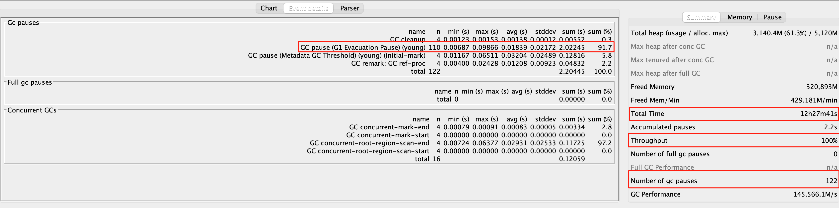 虚引用GC耗时分析优化（由 1.2 降低至 0.1 秒）-CSDN博客
