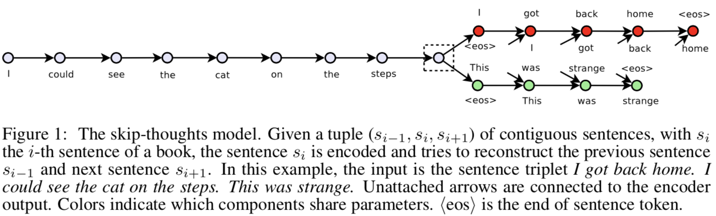 无所不能的Embedding4 - skip-thought & tf-Seq2Seq源码解析-CSDN博客
