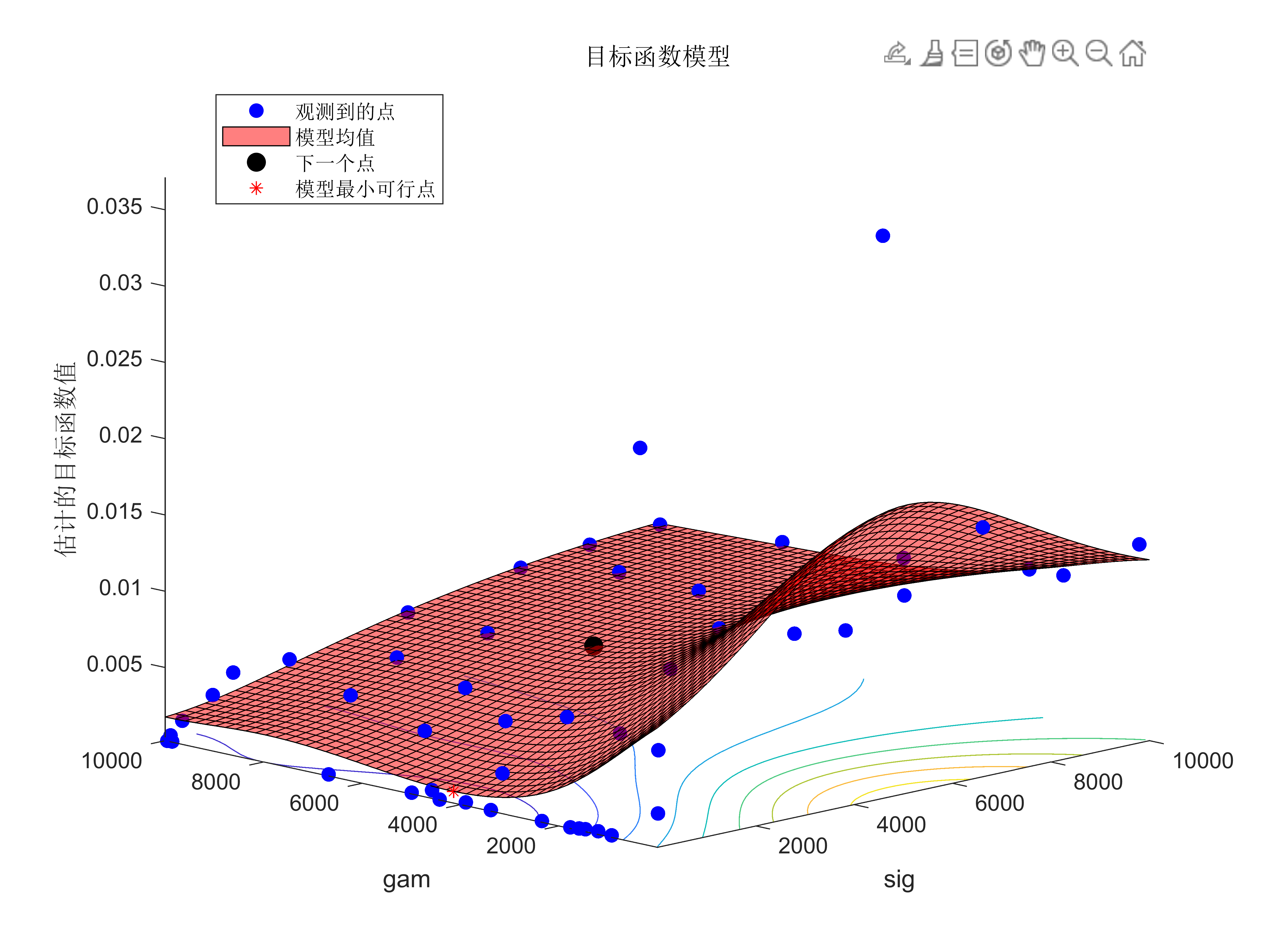 贝叶斯优化算法的应用：基于BO-LSSVM的数据回归预测（多输入输出）-CSDN博客