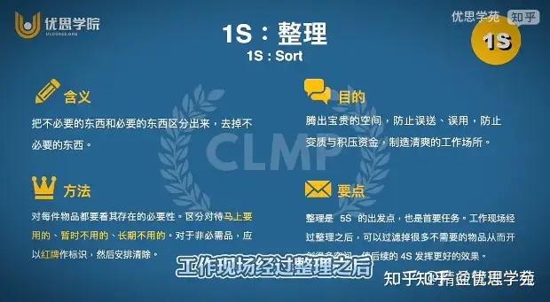 优思学院｜5S 终极指南：含义、方法论与实施_持续改善图标-CSDN博客