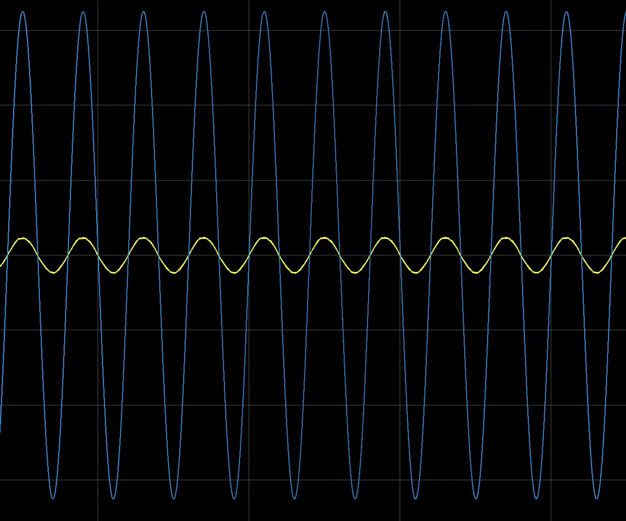 三相三电平维也纳Vienna整流器 DPWM调制仿真 Matlab2020a 双PI控制 锁相环控制 电容电压_vienna 整流器 matlab-CSDN博客