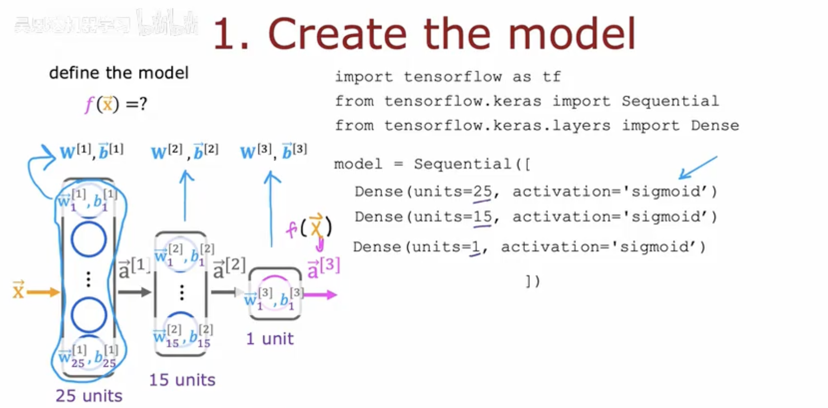 TensorFlow implementation｜TensorFlow实现-CSDN博客