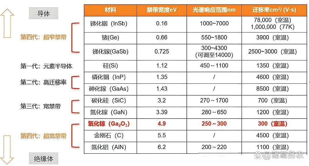 宽禁带半导体材料与器件技术：氧化锌_zno sdc-CSDN博客