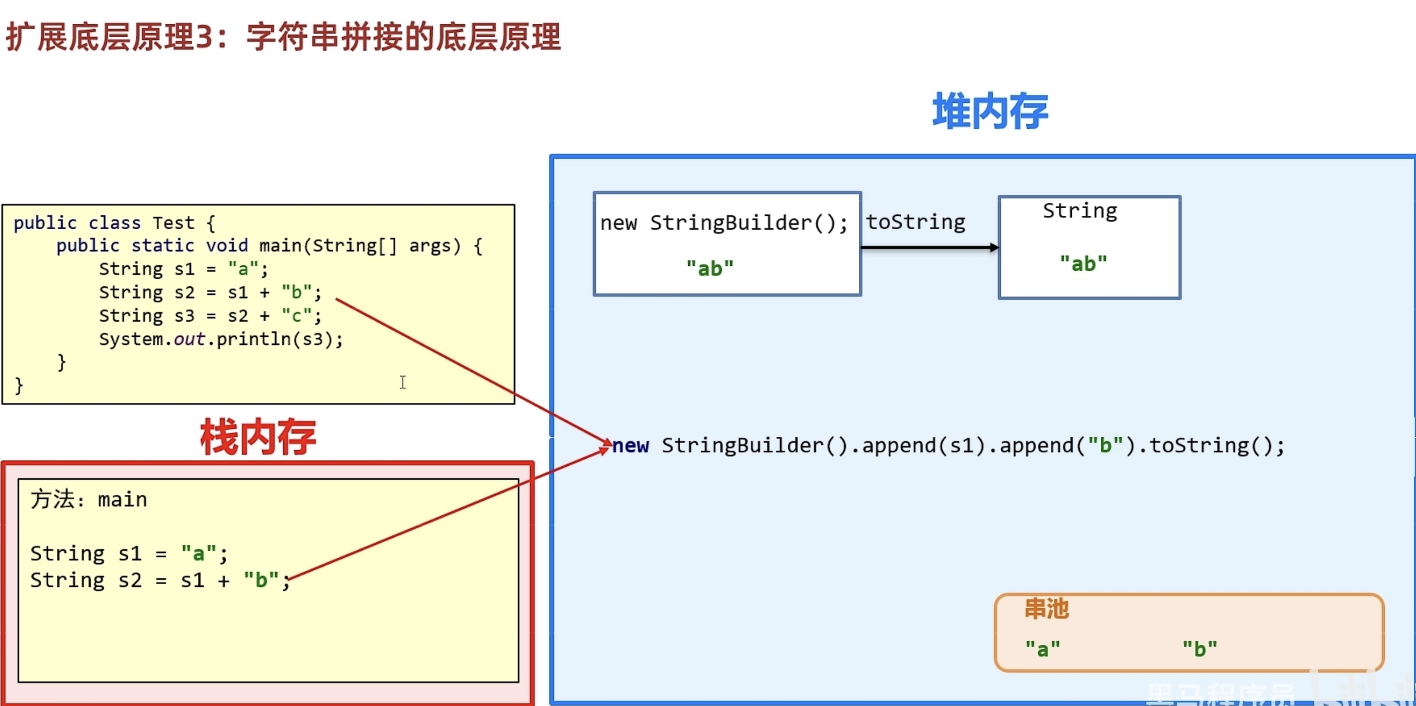API--字符串-CSDN博客