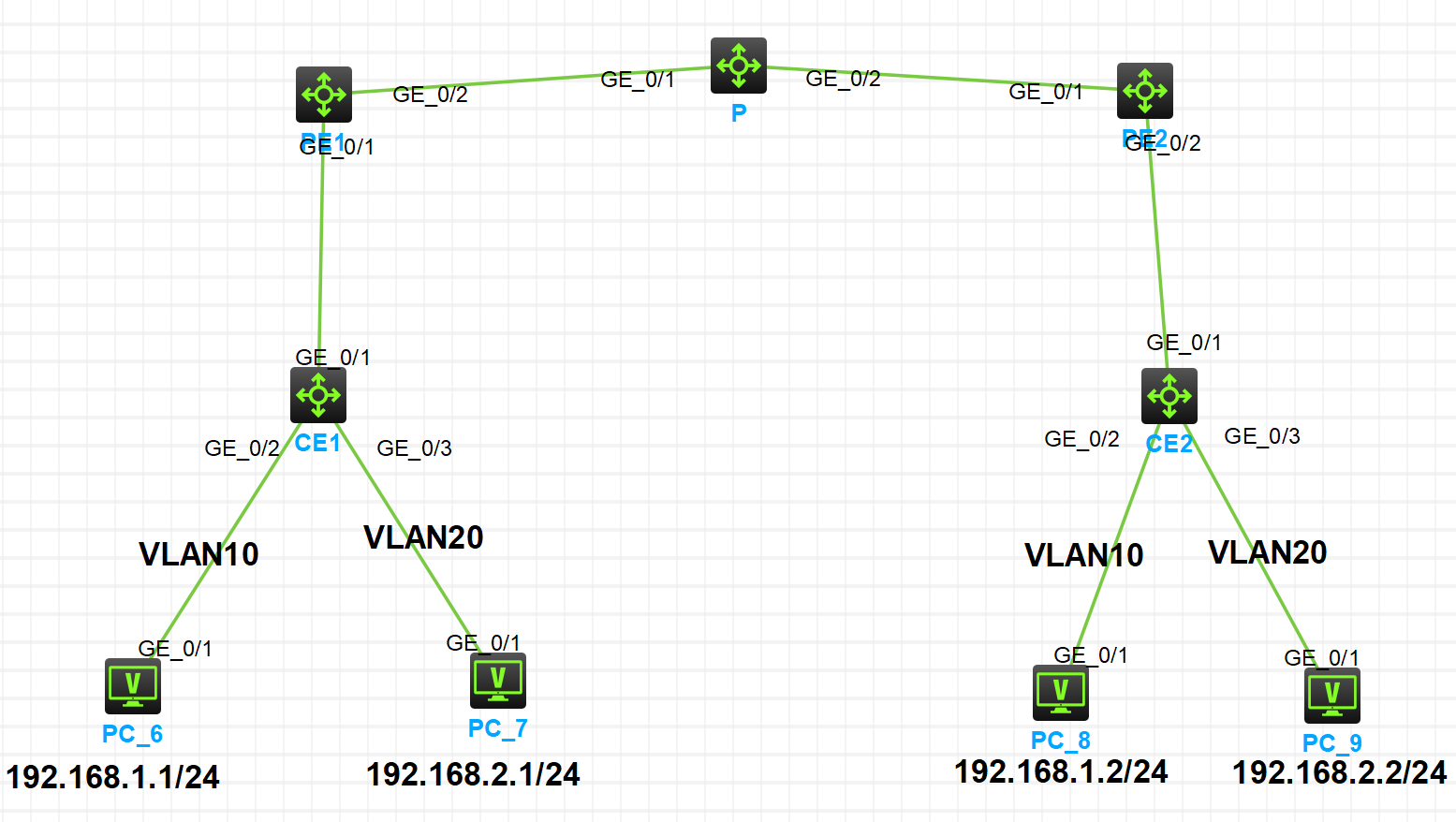《保证一篇搞懂QinQ》[理论+2实验]_qinq实验-CSDN博客