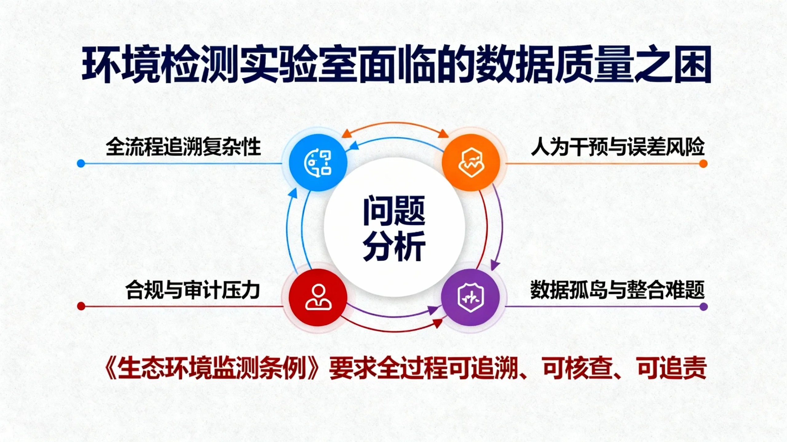 LIMS系统：实验室LIMS系统全流程数字化解决方案，LIMS系统如何成为环境检测实验室的数字化基石-CSDN博客