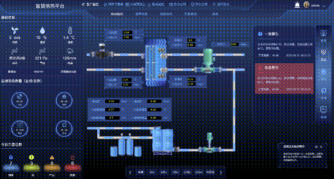 uiotos页面嵌套无代码搭建-智慧供热平台| uiotos、零代码、0代码、无代码、低代码、可视化编程、nodered、amis、appsmith、codewave、乐吾乐、-CSDN博客