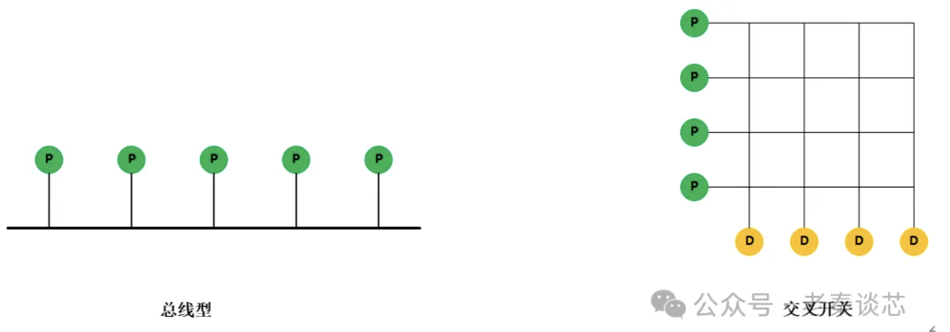 NOC 片上网络_noc片上网络-CSDN博客