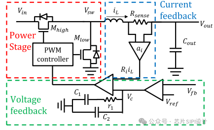 电源完整性设计中的VRM行为模型介绍-CSDN博客